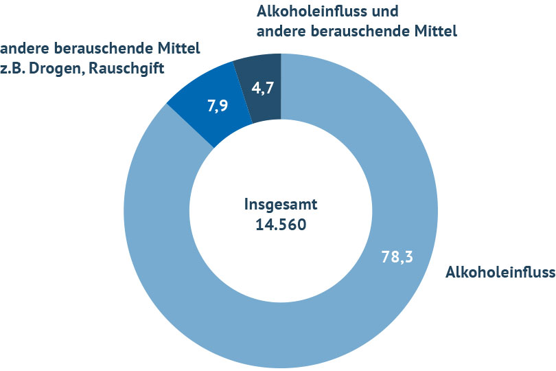 Alkohol Am Steuer In Sterreich Als Deutscher